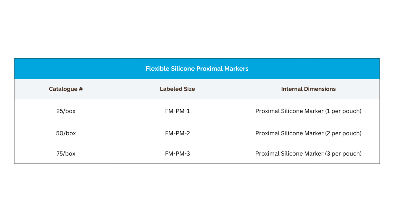 Coronary Graft Markers | Genesee BioMedical, Inc.